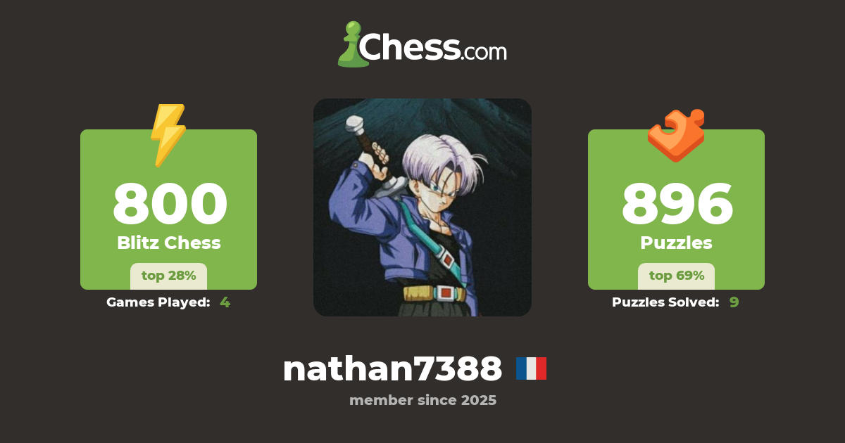 nathan7388 - Chess Profile - Chess.com
