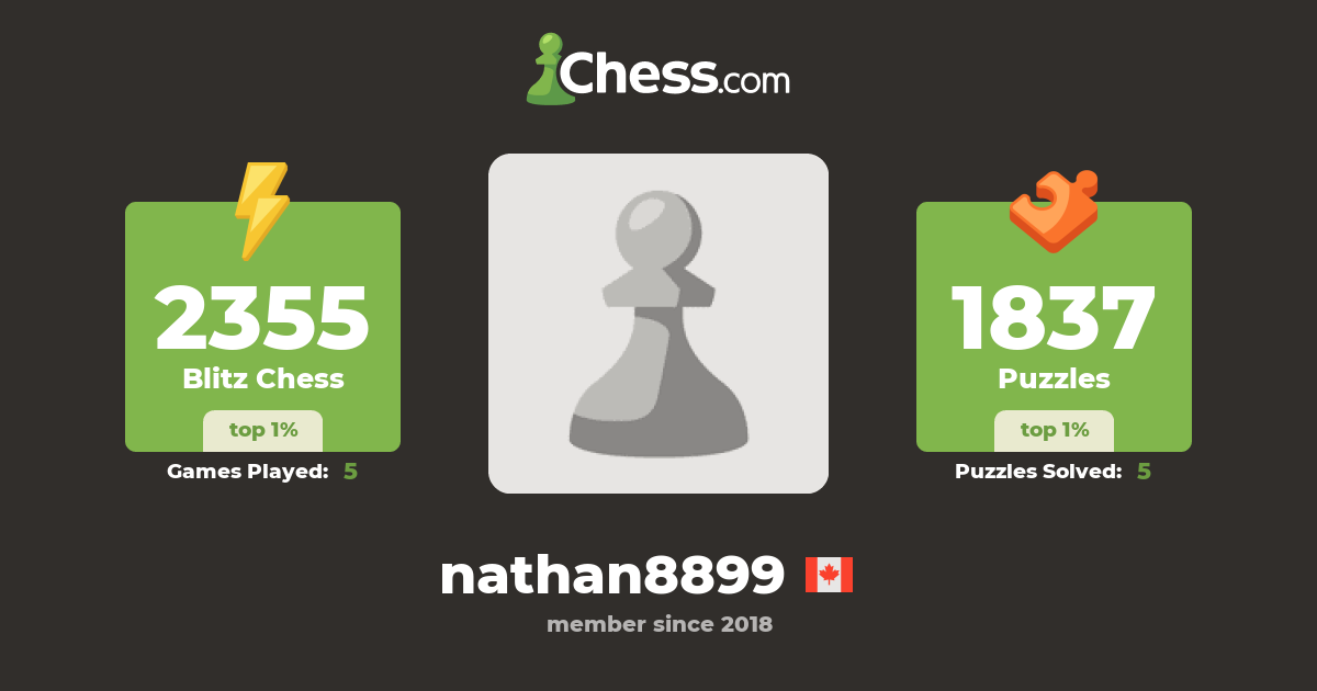 nathan8899 - Chess Profile - Chess.com