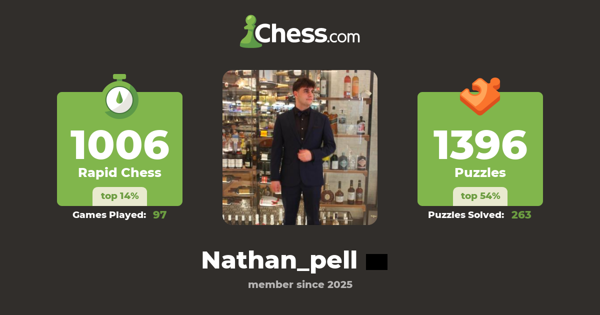 Nathan_pell - Chess Profile - Chess.com