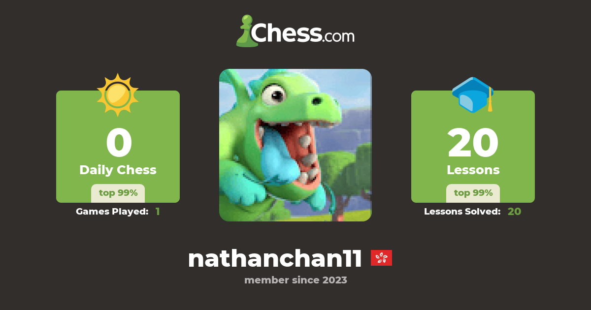 Chan 無人能敵的柏灃 (nathanchan11) - Chess Profile - Chess.com