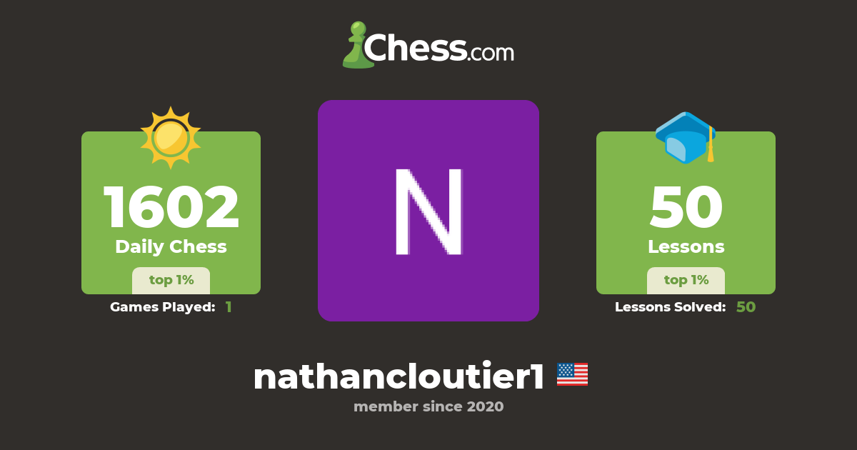 Nathan Cloutier (nathancloutier1) - Chess Profile - Chess.com