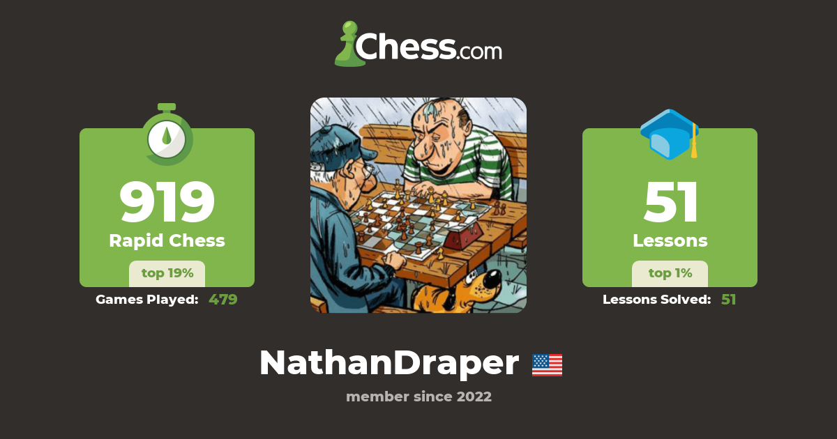 Nathan Draper (NathanDraper) - Chess Profile - Chess.com