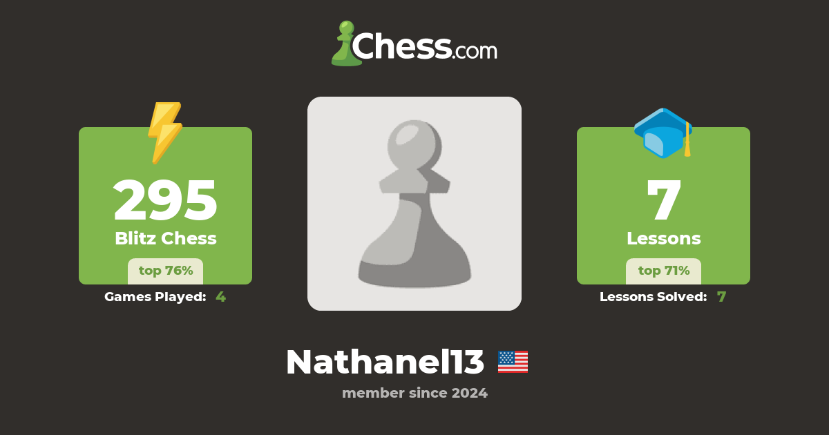 Nathanel Filate (Nathanel13) - Chess Profile - Chess.com