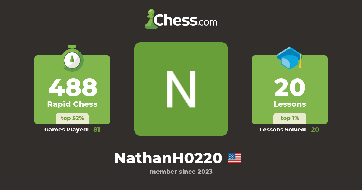 Nathan Sanchez (NathanH0220) - Chess Profile - Chess.com