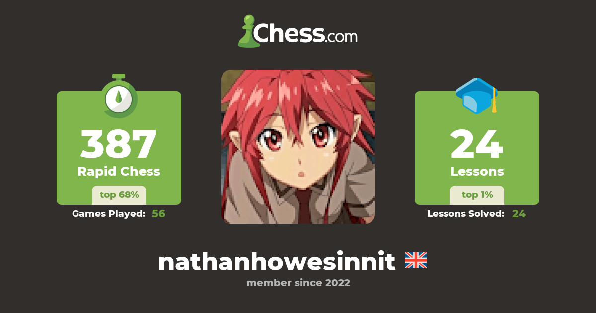 Nathan Howes (nathanhowesinnit) - Chess Profile - Chess.com