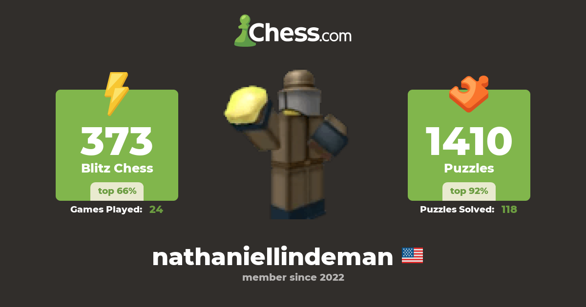 Nathaniel Lindeman (nathaniellindeman) - Chess Profile - Chess.com