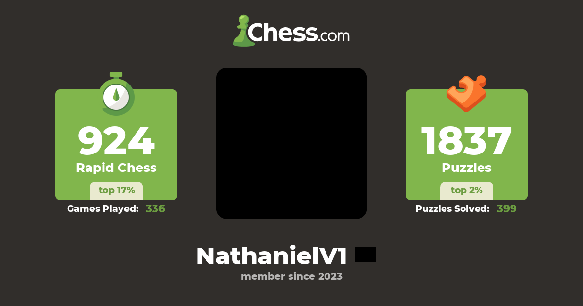 Nathaniel Velasco (NathanielV1) - Chess Profile - Chess.com