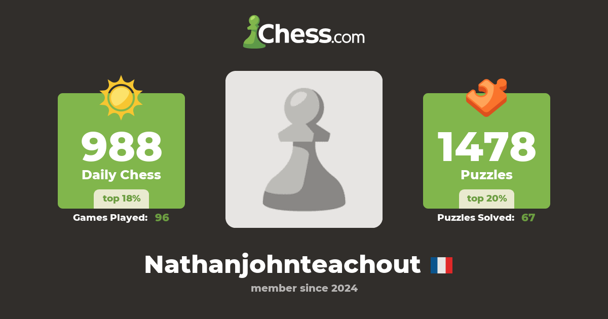 Nathanjohnteachout - Chess Profile - Chess.com