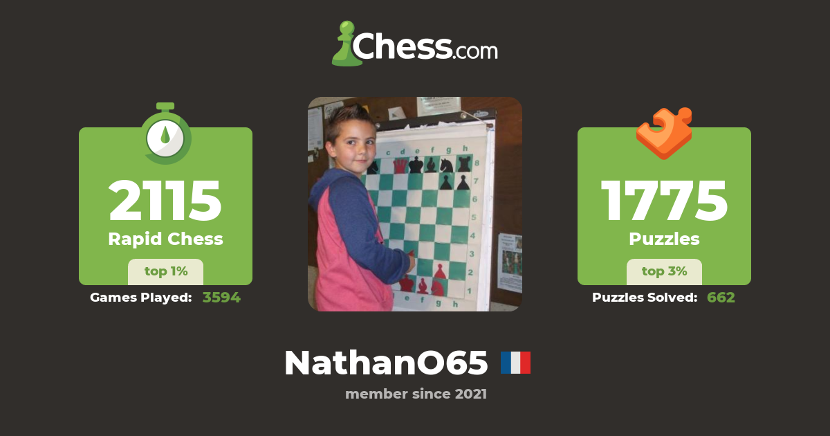 Nathan Ournac (NathanO65) - Chess Profile - Chess.com