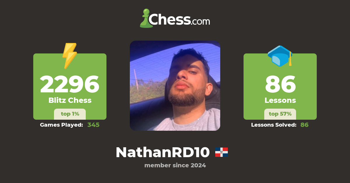 Nathaniel (NathanRD10) - Chess Profile - Chess.com