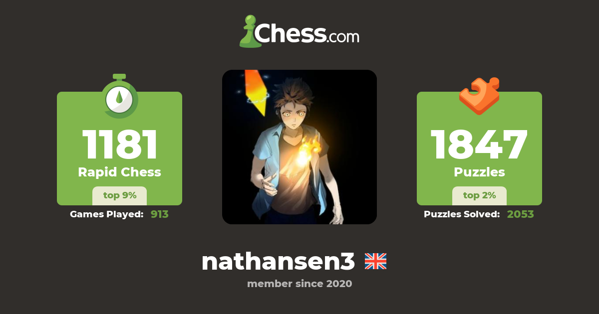 Nathan Sen (nathansen3) - Chess Profile - Chess.com