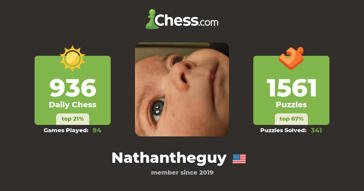 Nathan Unknown (Nathantheguy) - Chess Profile - Chess.com