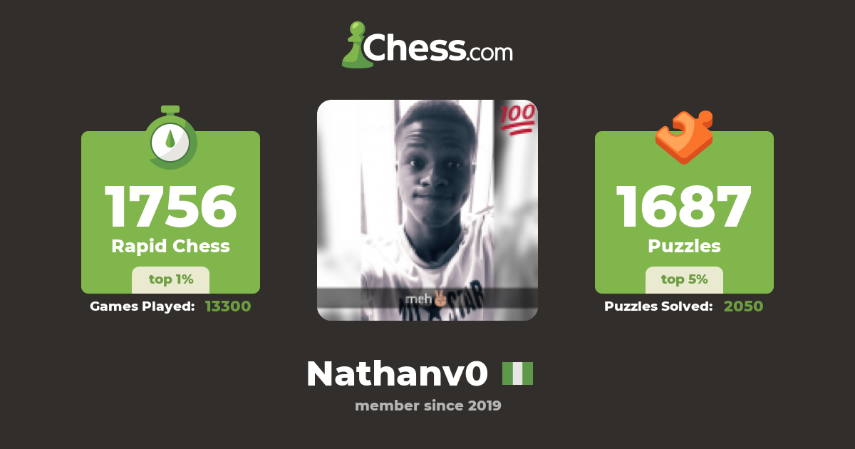 victor nathan (Nathanv0) - Chess Profile - Chess.com