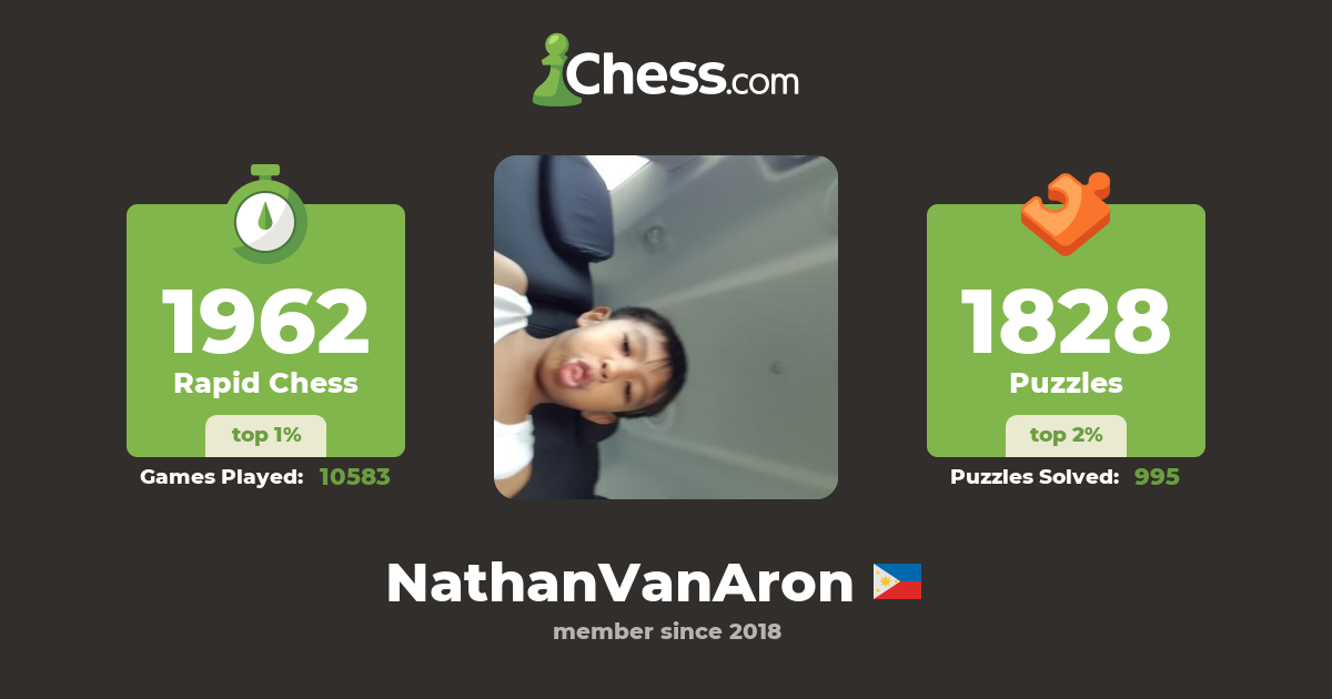 Archie (NathanVanAron) - Chess Profile - Chess.com