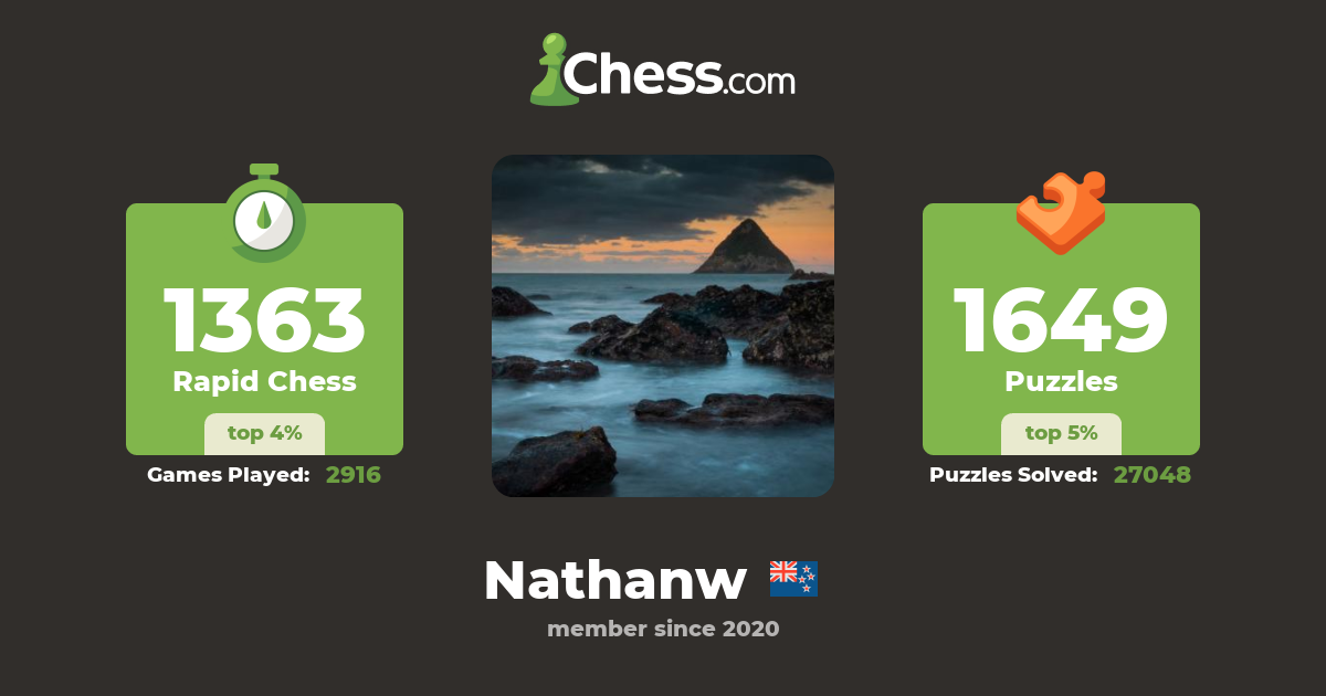Nathanw - Chess Profile - Chess.com