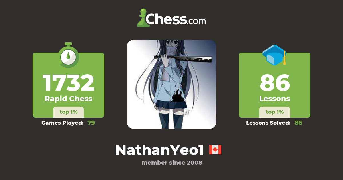 Nathan Yeo (NathanYeo1) - Chess Profile - Chess.com