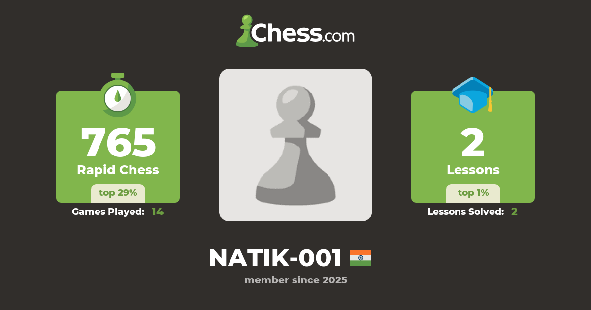 NATIK-001 - Chess Profile - Chess.com