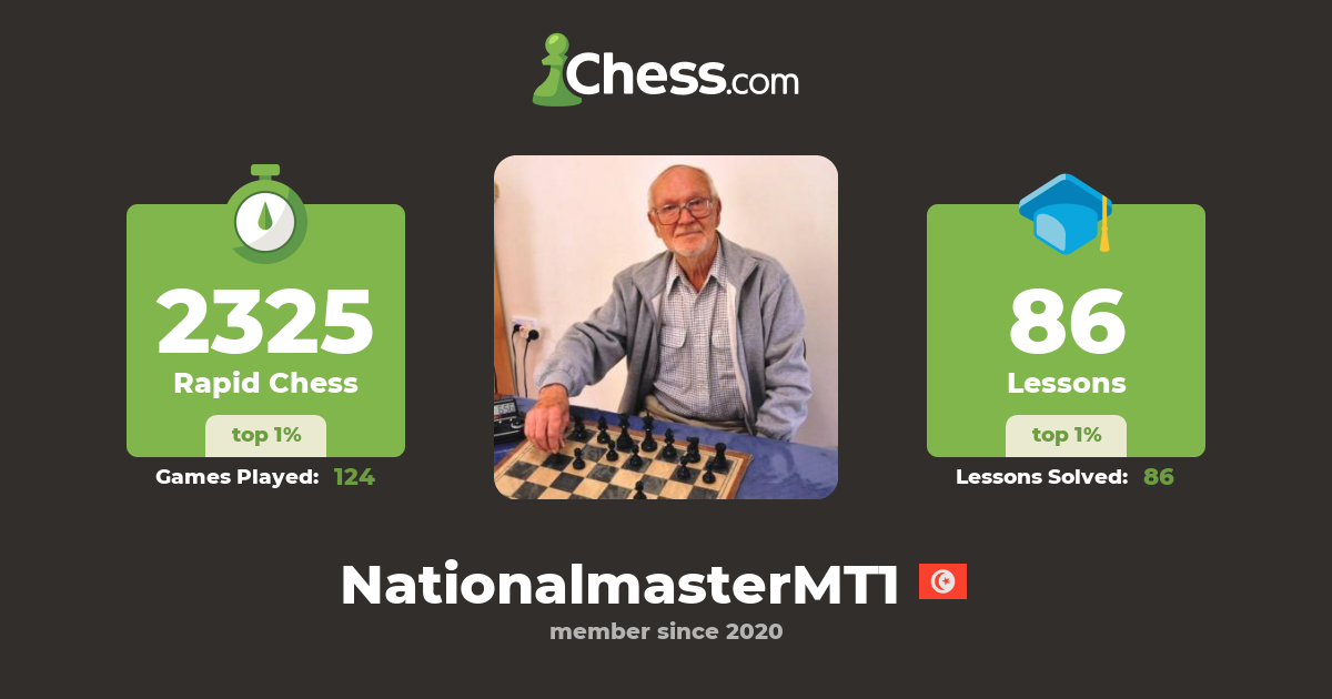 National master malek Tayech (NationalmasterMT1) - Chess Profile ...