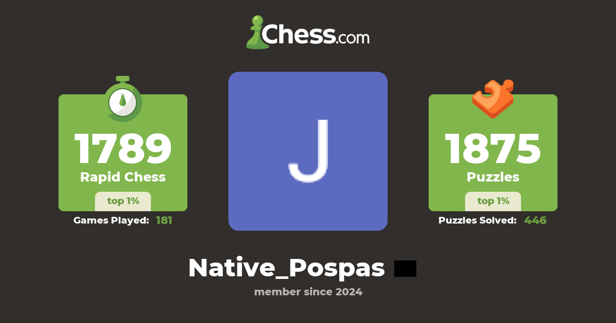 Joe Mama (Native_Pospas) - Chess Profile - Chess.com
