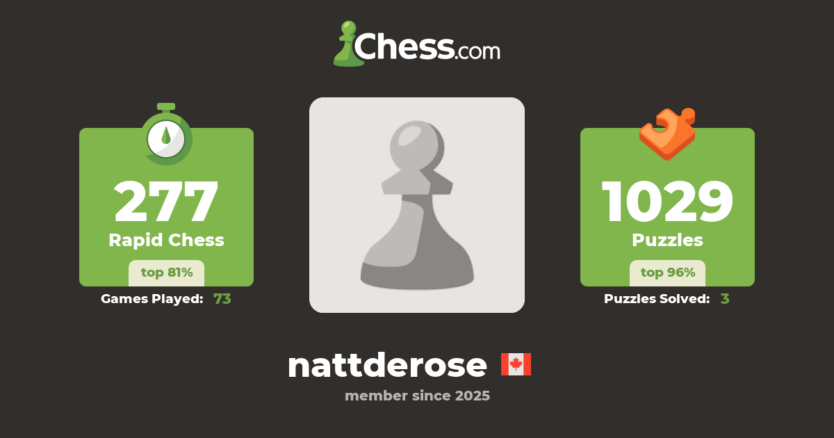 Natalie DeRose (nattderose) - Chess Profile - Chess.com