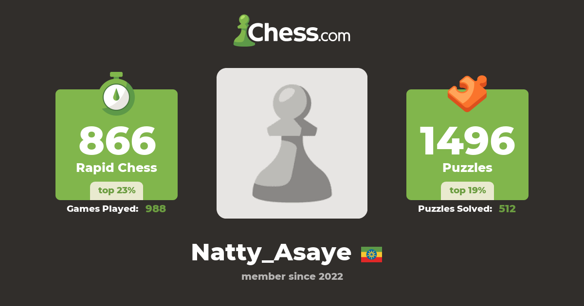 Natty_Asaye - Chess Profile - Chess.com