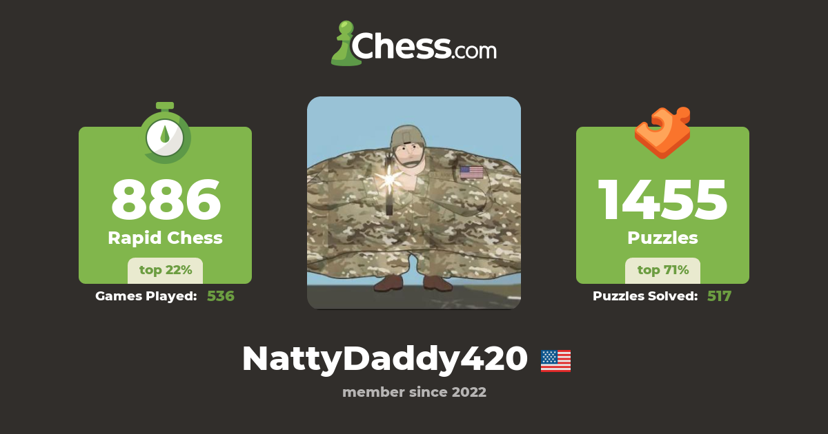 Optimus Prime (NattyDaddy420) - Chess Profile - Chess.com