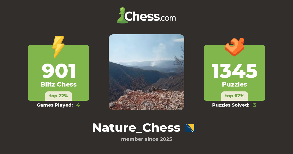 Nature_Chess - Chess Profile - Chess.com