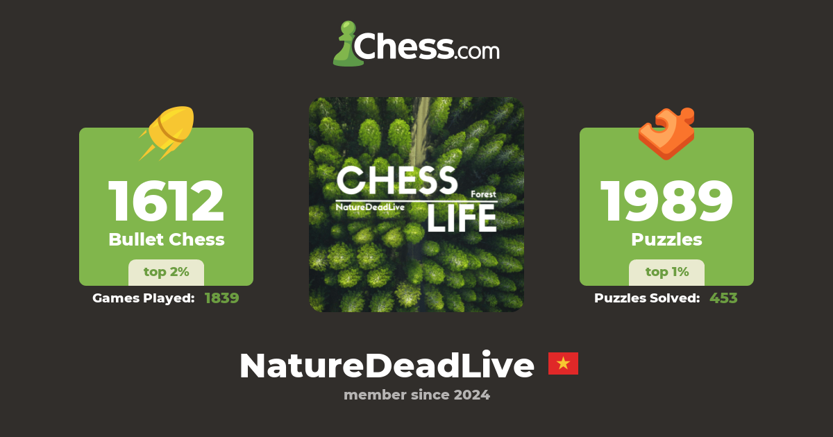 Ngọc Phúc Bảo Hồ (NatureDeadLive) - Chess Profile - Chess.com