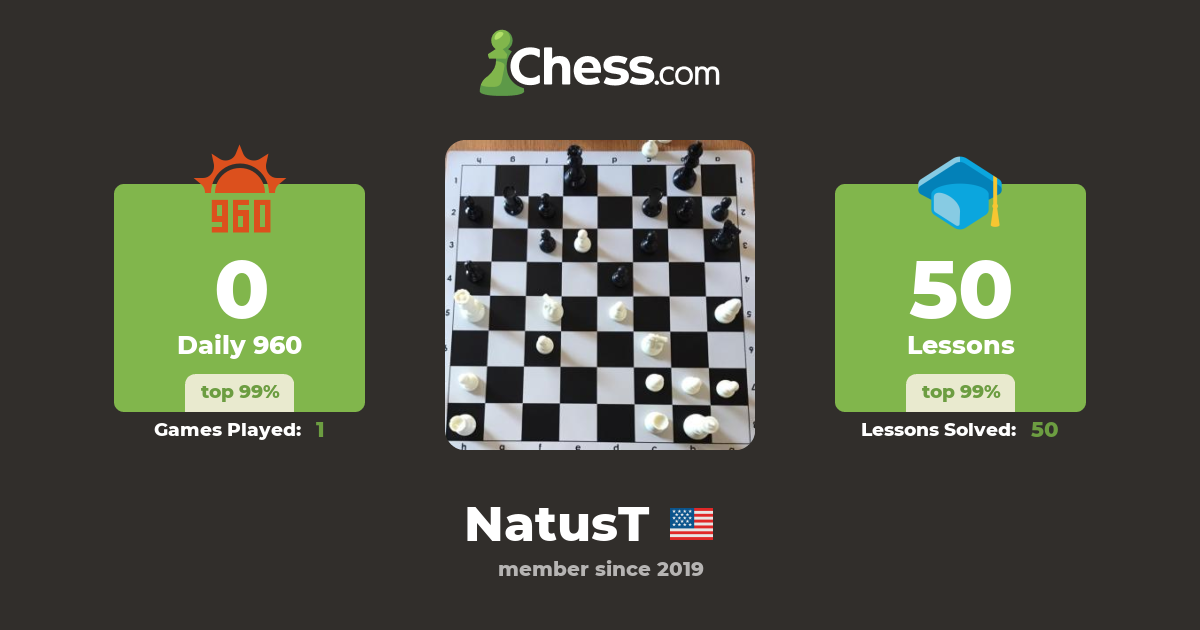 NatusT - Chess Profile - Chess.com
