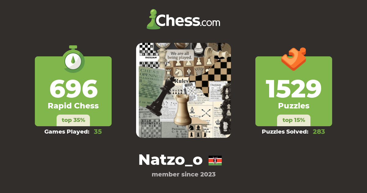 Natasha Rotich (Natzo_o) - Chess Profile - Chess.com