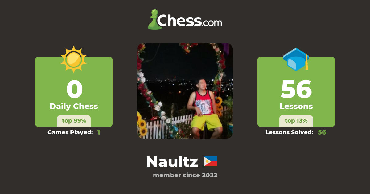 Naulty Jaen (Naultz) - Chess Profile - Chess.com