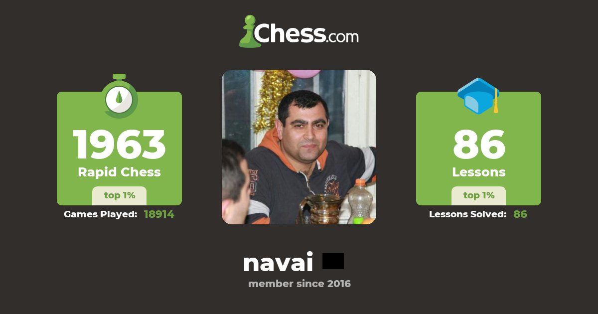Navai Hamidov (navai) - Chess Profile - Chess.com