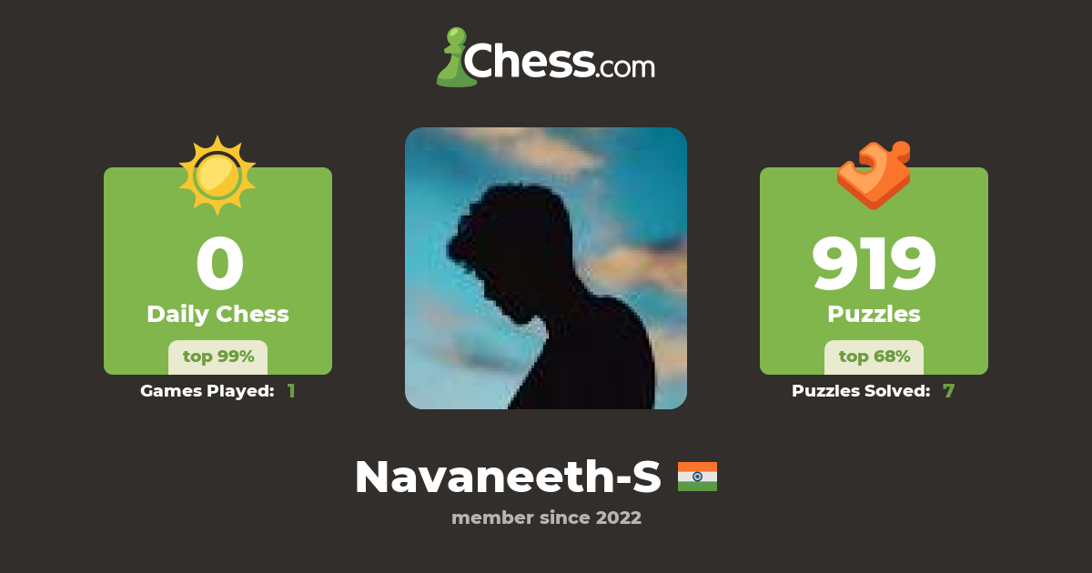 Navaneeth (Navaneeth-S) - Chess Profile - Chess.com