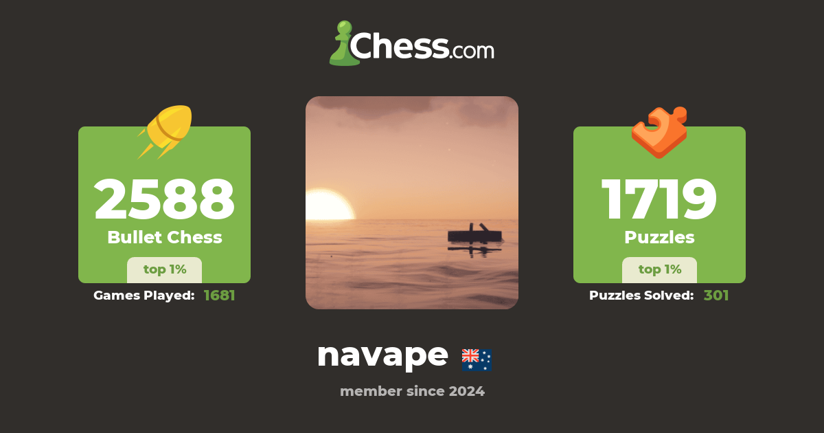 navape - Chess Profile - Chess.com