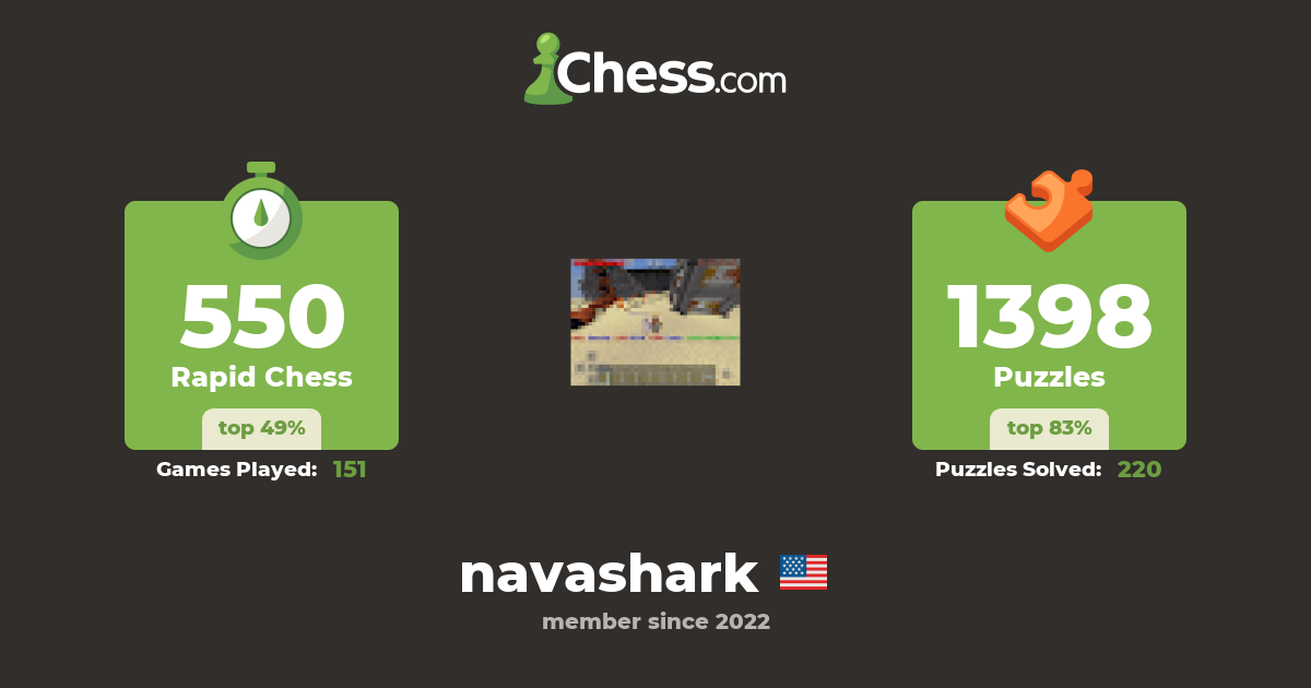 Chris Huang (navashark) - Chess Profile - Chess.com