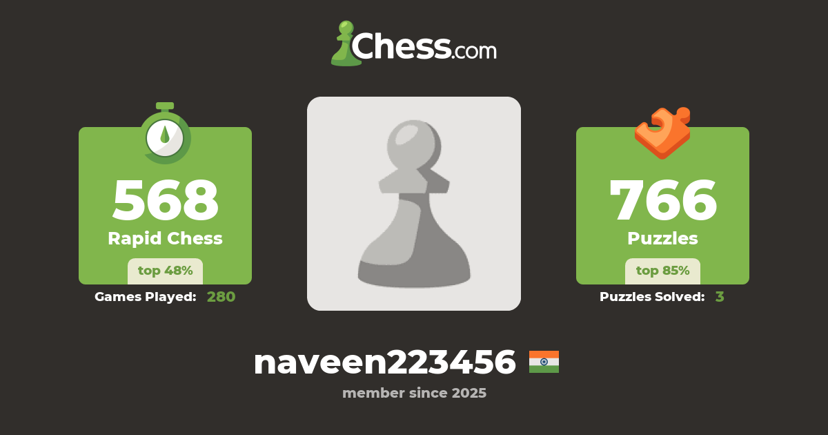 naveen223456 - Chess Profile - Chess.com