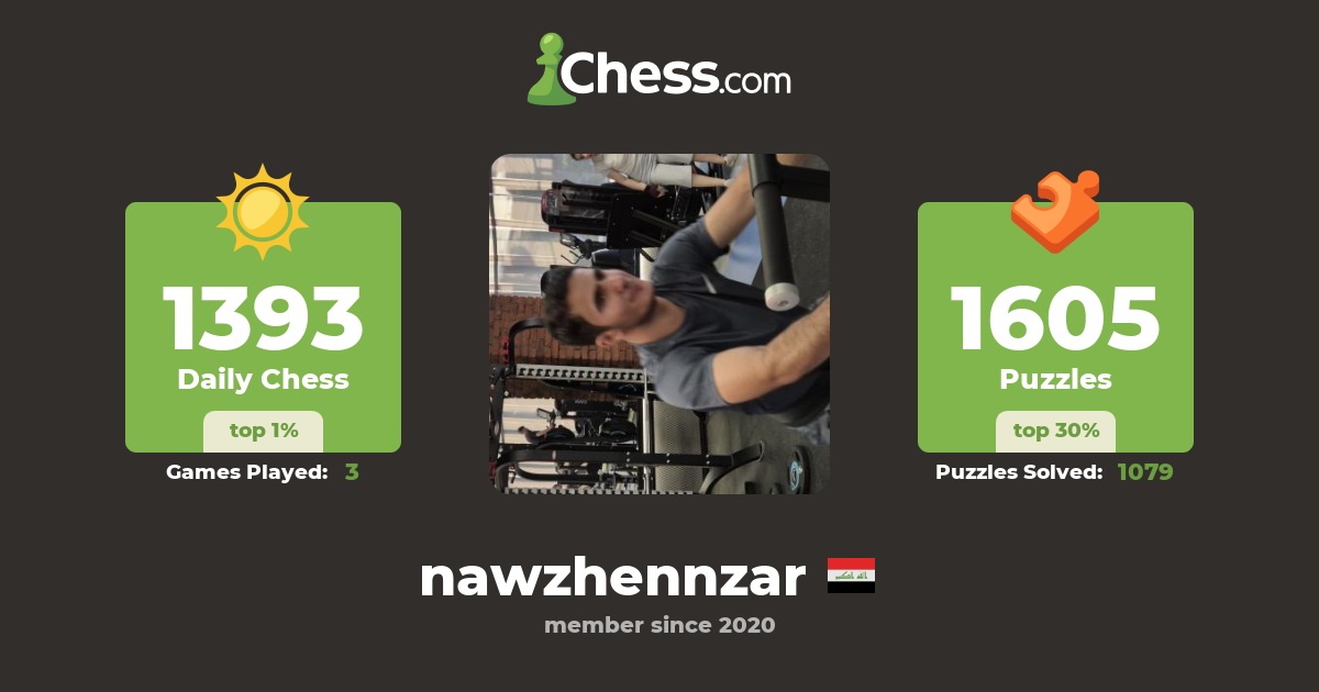 Nawzhen Nzar (nawzhennzar) - Chess Profile - Chess.com