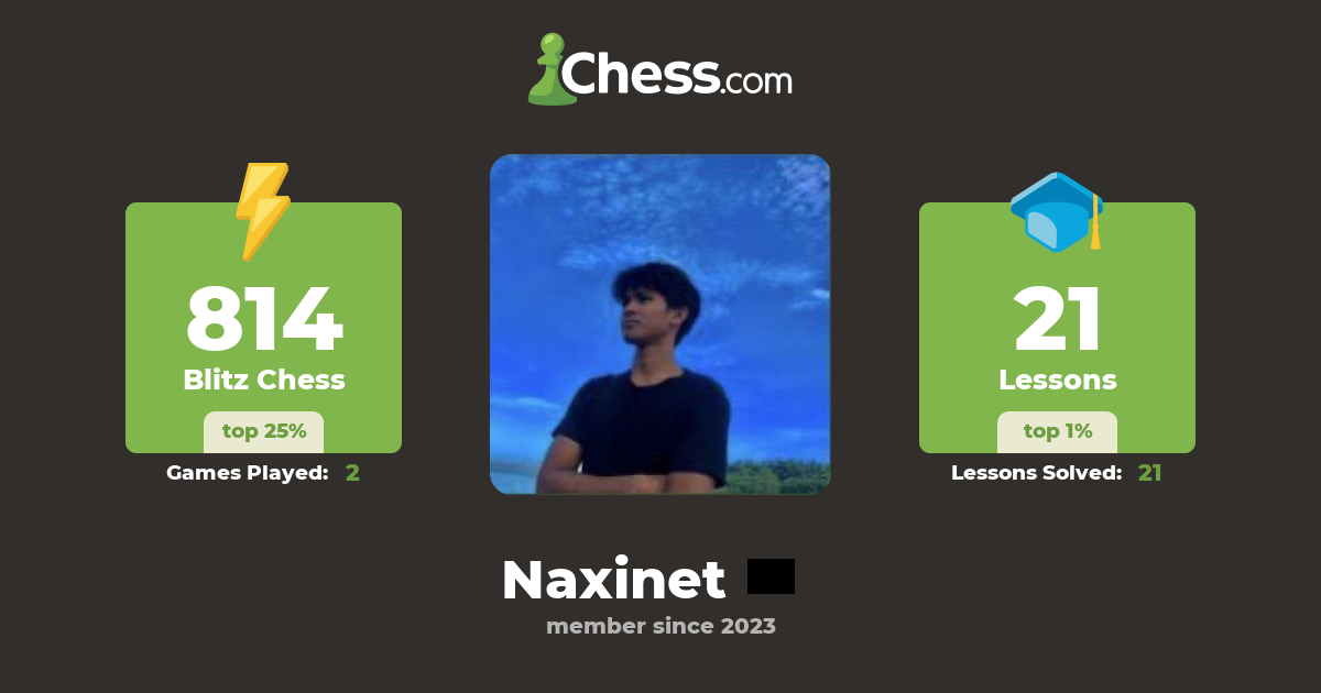 Malcom Daugherty (Naxinet) - Chess Profile - Chess.com