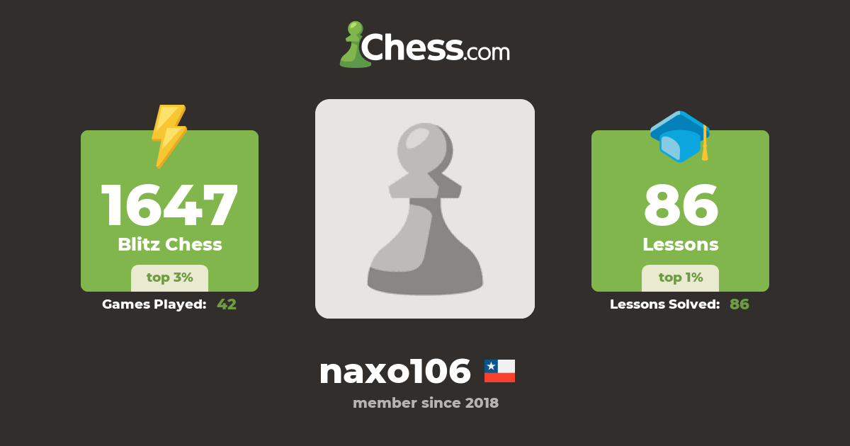 Jose Ignacio Rojas Calfunao (naxo106) - Chess Profile - Chess.com
