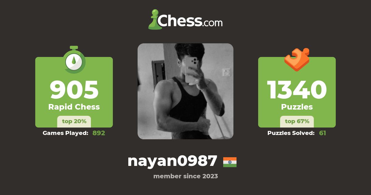 nayan chouhan (nayan0987) - Chess Profile - Chess.com