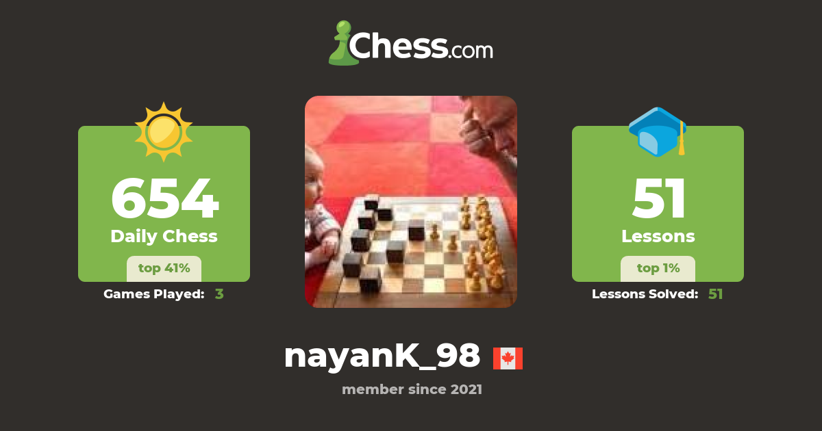 Nayan Kerai (nayanK_98) - Chess Profile - Chess.com