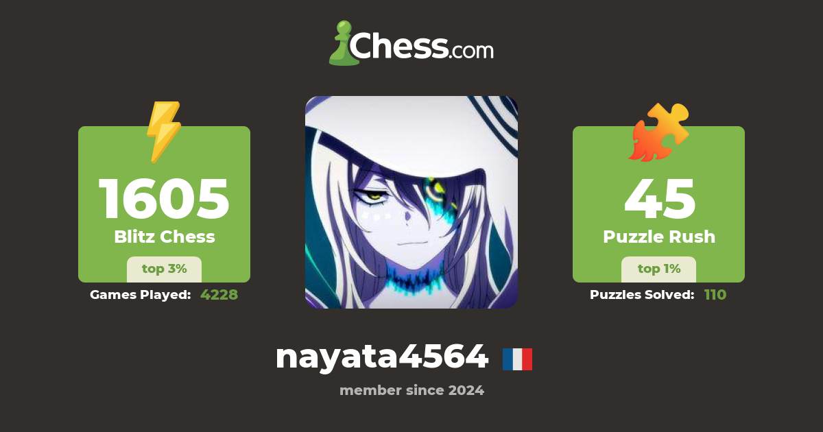 nayata4564 - Chess Profile - Chess.com
