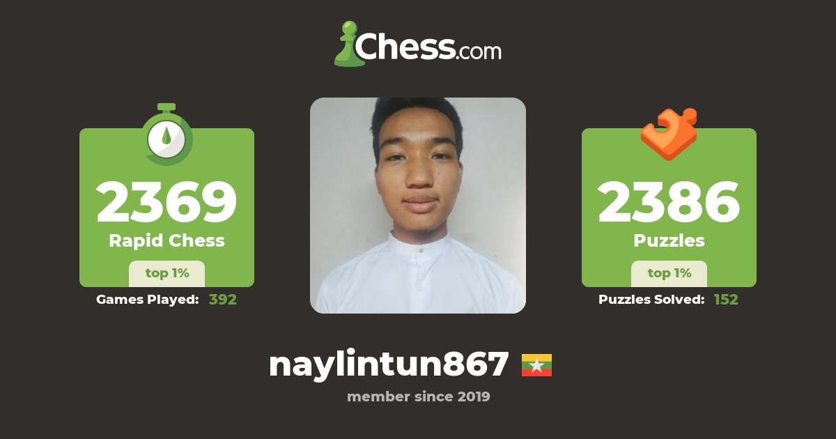 Nay Lin Tun (naylintun867) - Chess Profile - Chess.com