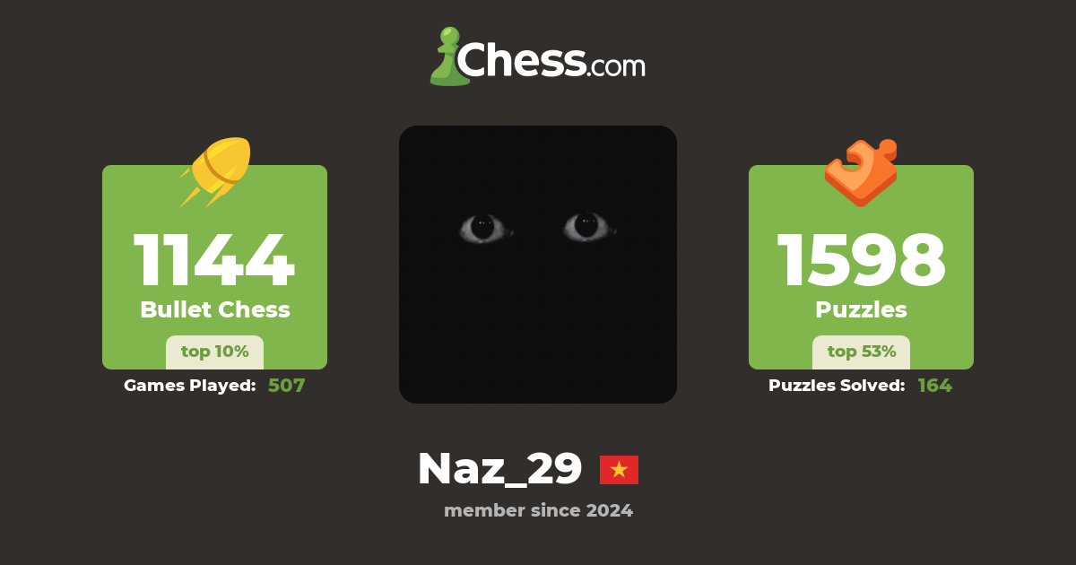 HIPHOP NEVER DIE (Naz_29) - Chess Profile - Chess.com