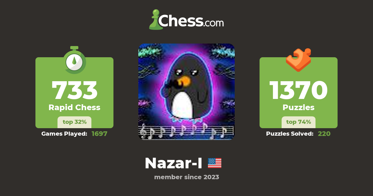 Hossein Nazari (Nazar-I) - Chess Profile - Chess.com