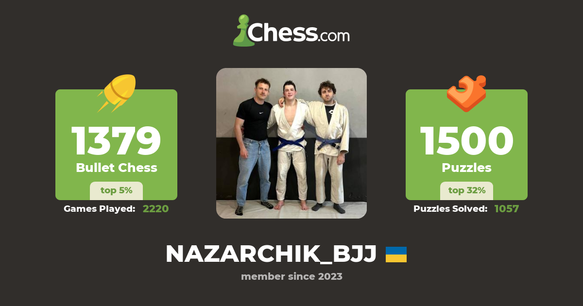 Jiu-jitsu my love 🥋 ️ BJJ (NAZARCHIK_BJJ) - Chess Profile - Chess.com