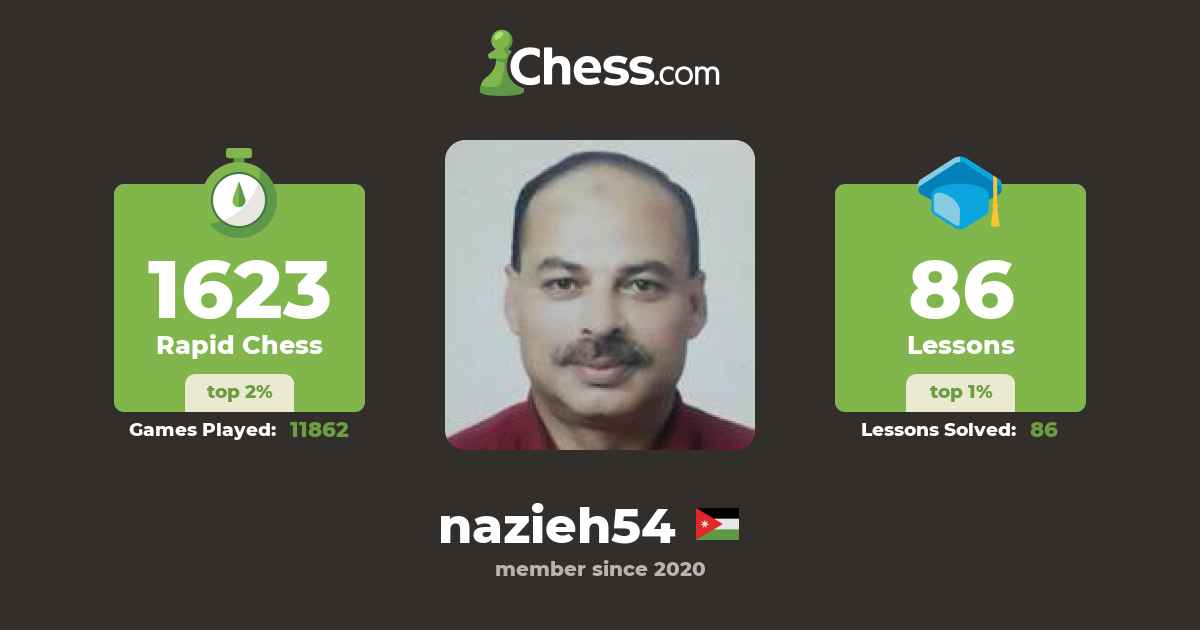 nazieh al majthoub (nazieh54) - Chess Profile - Chess.com