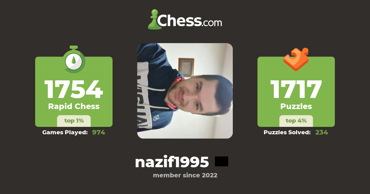Nazif Prentic (nazif1995) - Chess Profile - Chess.com