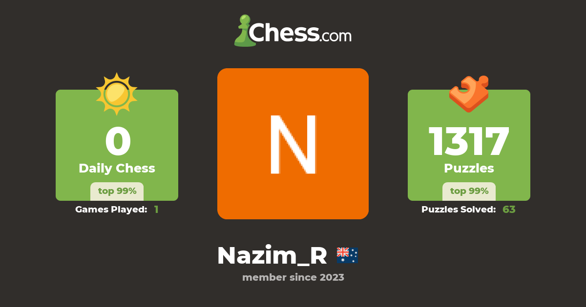 Nazim Rabhi (Nazim_R) - Chess Profile - Chess.com