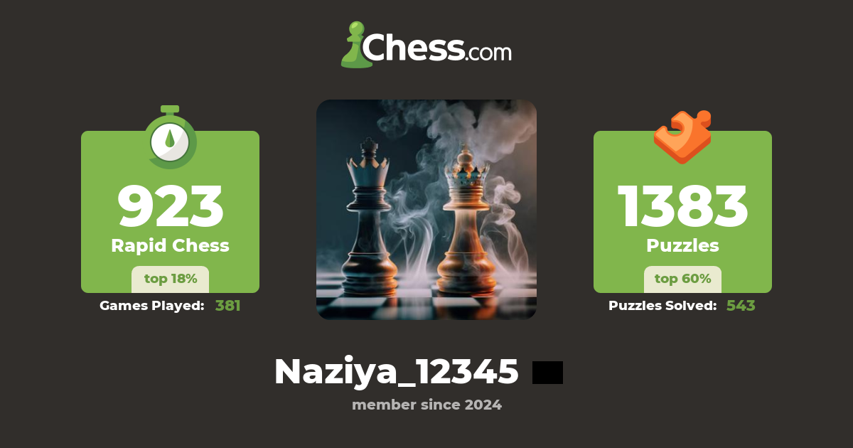 Naziya_12345 - Chess Profile - Chess.com